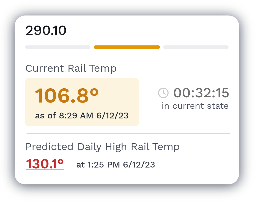 RailLinks® Infrastructure